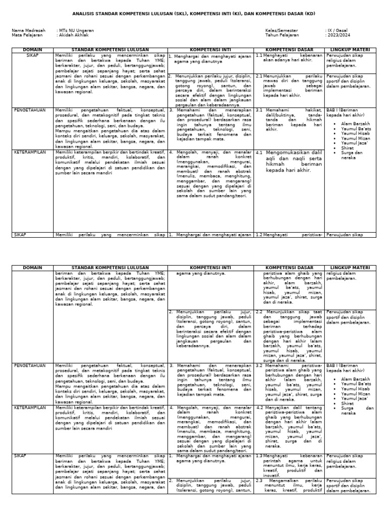 ANALISIS SKL AKIDAH AKHLAK SKL Kelas 9 | PDF