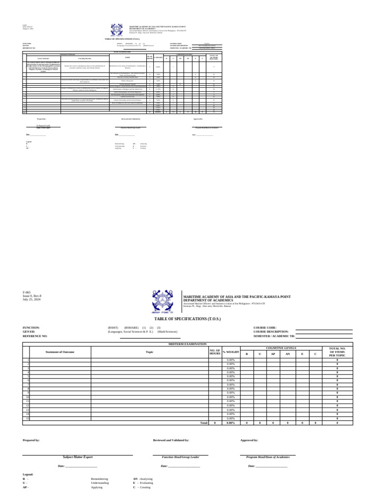 F 065 Rev.09 TABLE OF SPECIFICATIONS TOS 2 | PDF