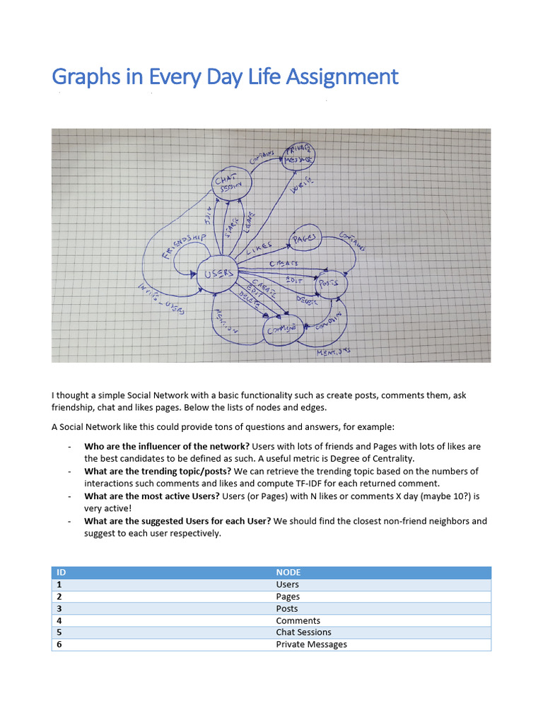 Graphs in Every Day Life | PDF