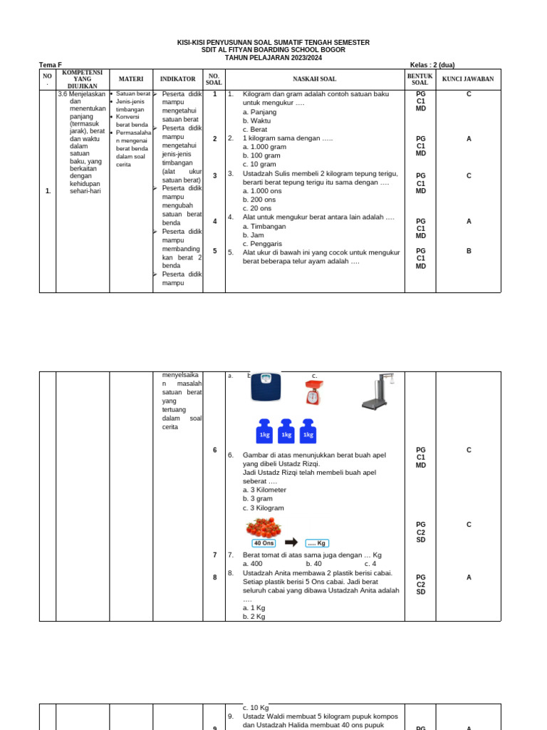 KISI-KISI Matematika STS Kelas 2 Tema F | PDF