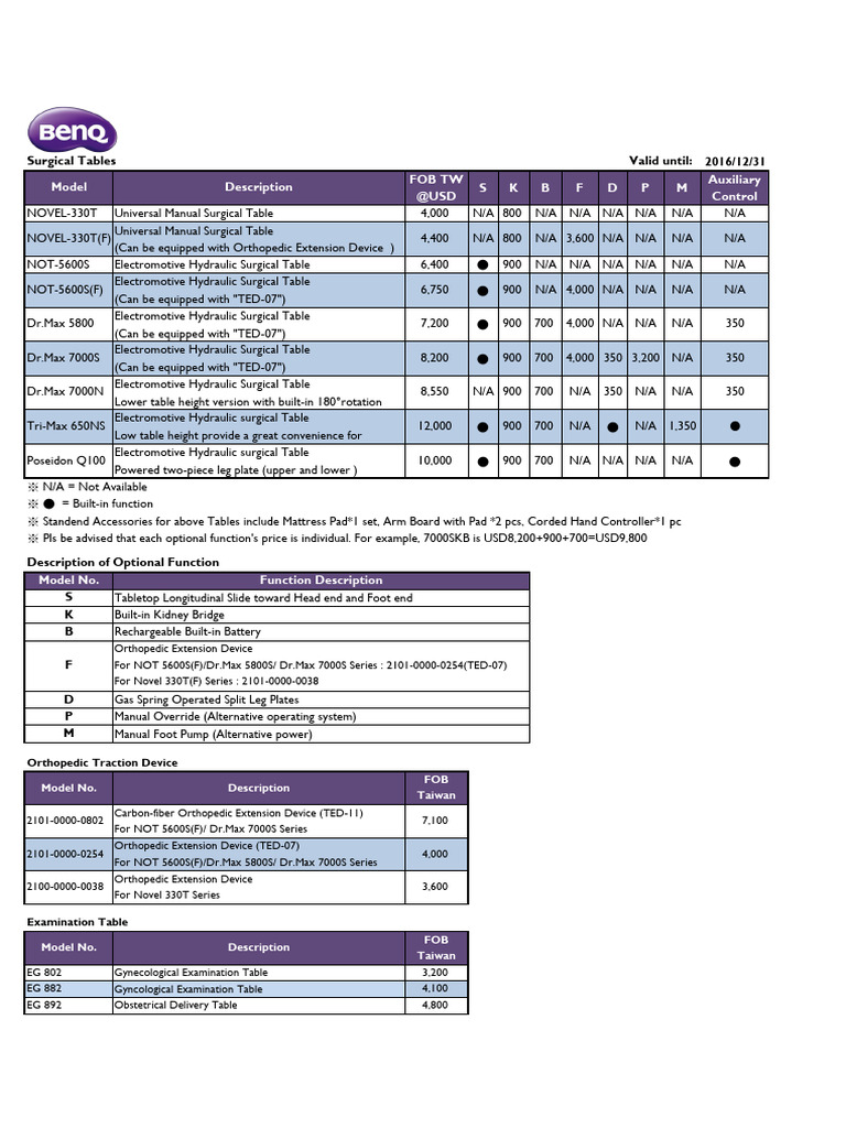 2016 BenQ Medical Price List - International Table | PDF