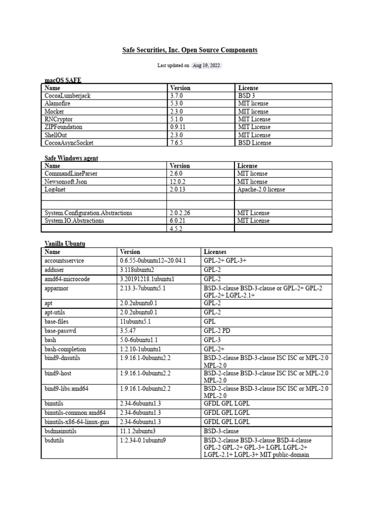 Safe Securities Open Source Components List | PDF | Free Software ...
