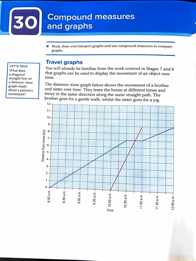 c30 Compound Measures and Graphs | PDF