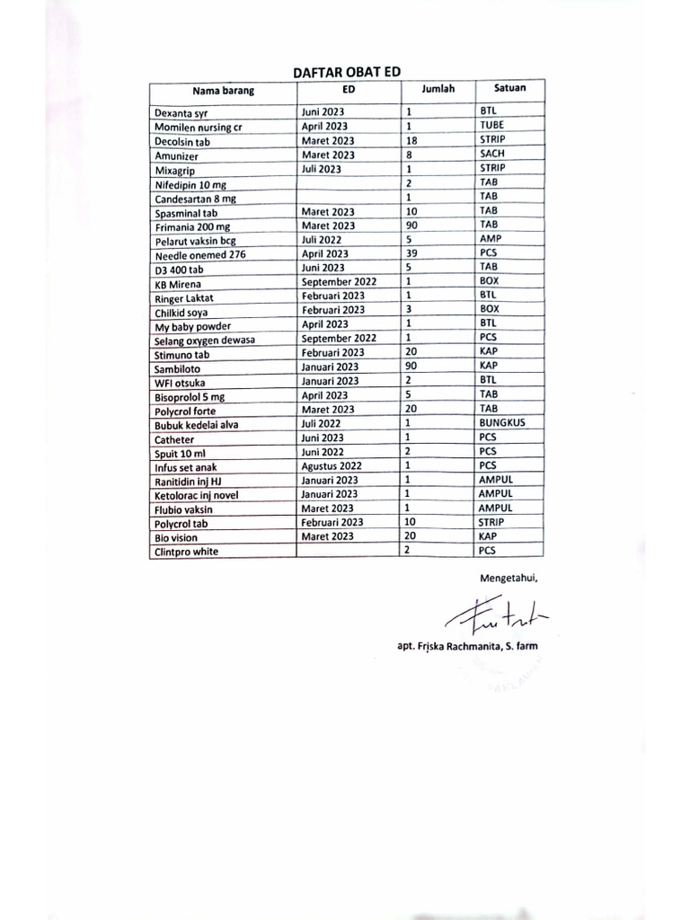 Daftar Obat Ed | PDF