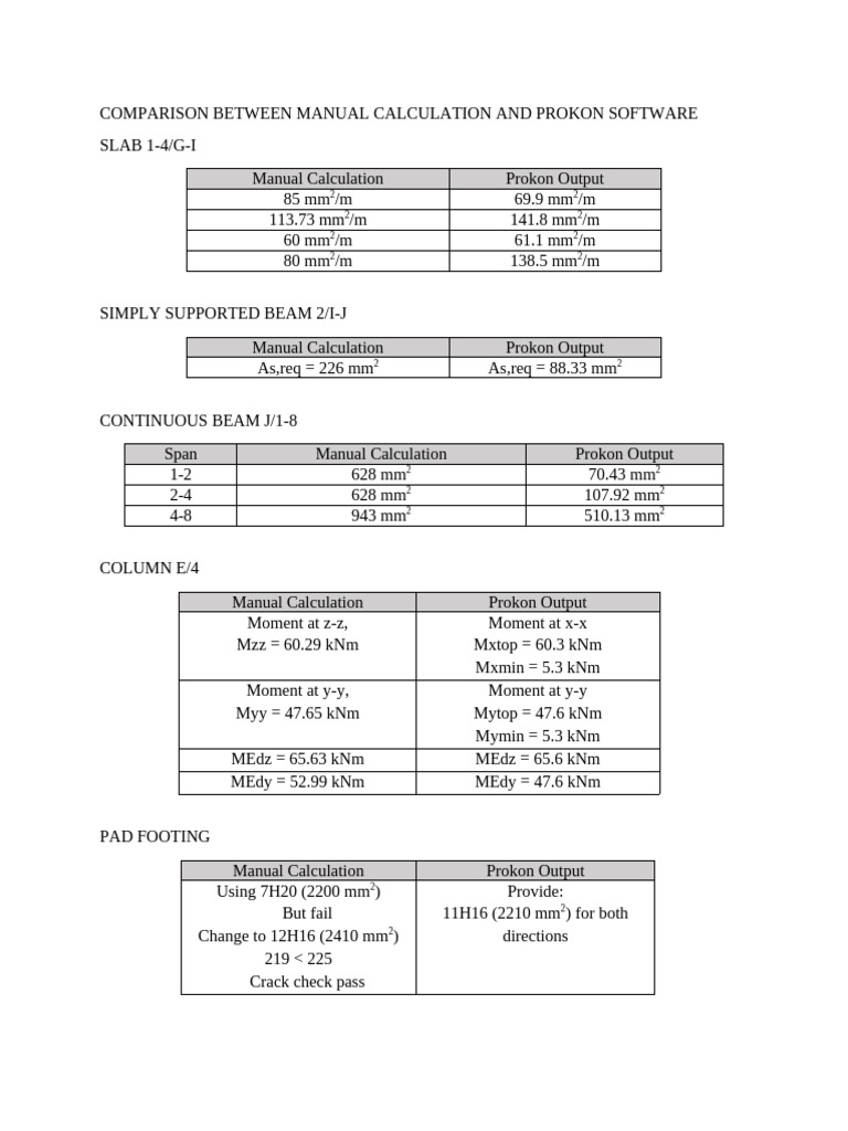 COMPARISON BETWEEN MANUAL CALCULATION AND PROKON SOFTWARE | PDF