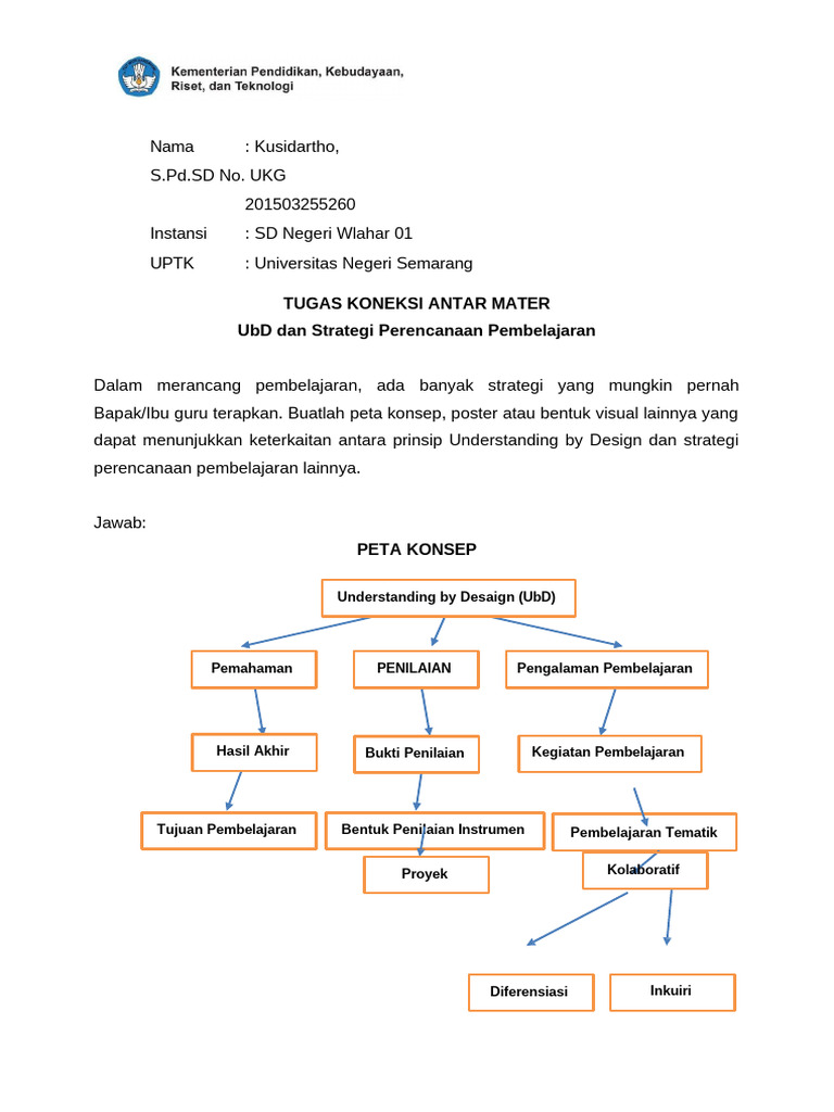 Peta Konsep UbD dan Perencanaan Pembelajaran | PDF | Seni ...