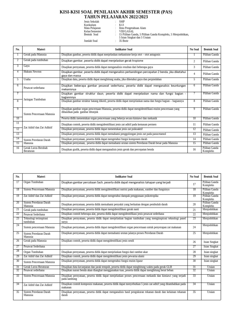 KISI PAS IPA 8 SMT 1 2022 Edit | PDF