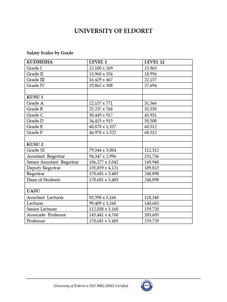 University of Eldoret Salary Structure | PDF