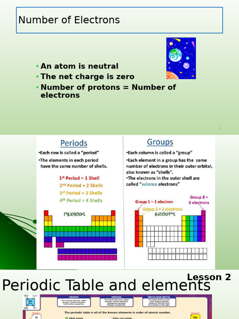 2 Periodic Table and elements | PDF