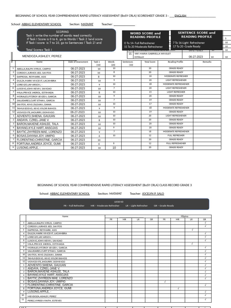 G3 BoSY CRLA Scoresheets and Class Record English 3 | PDF