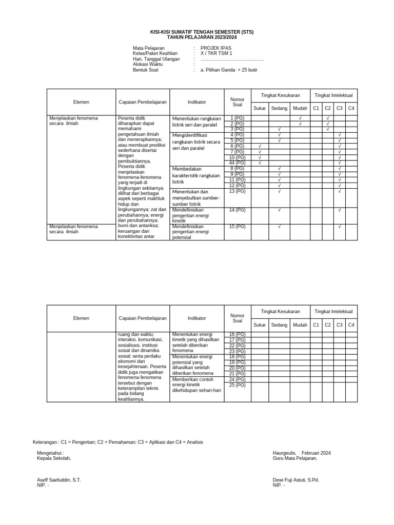 Kisi-Kisi STS Ipas Kelas X TKR Semster 2 Tapel 23-24 | PDF