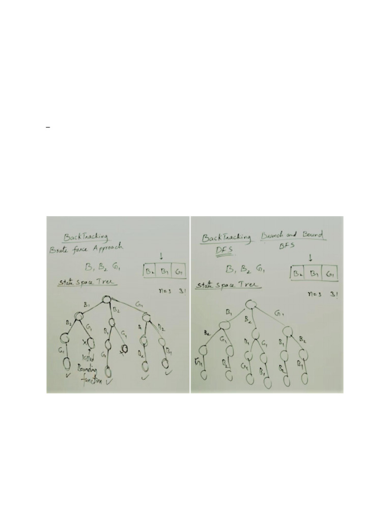 DAA - Notes-Unit-3 and 4 | PDF | Time Complexity | Teaching Methods ...