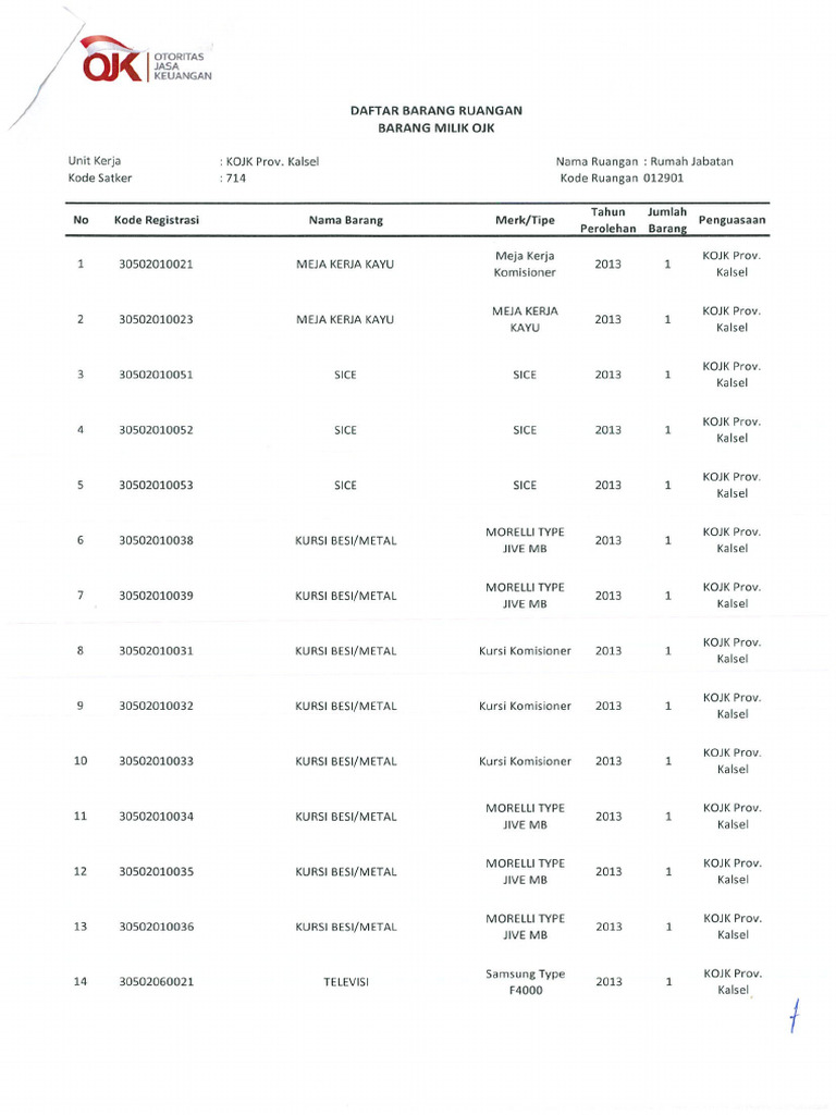 Daftar Barang Ruangan Barang Milik OJK | PDF