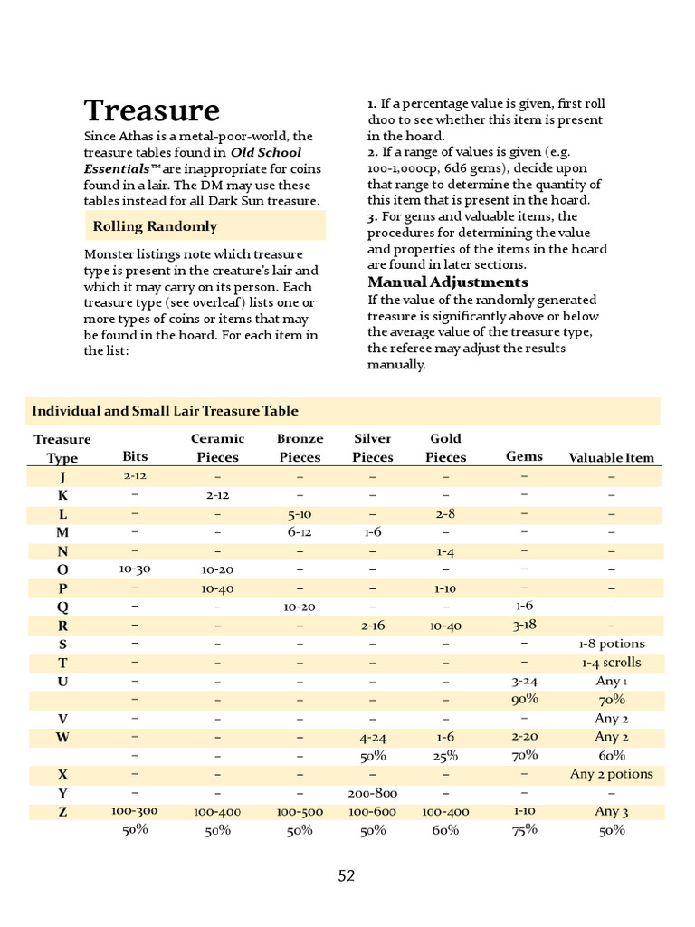 Dark Sun OSE Dungeon Master's Guide-007 | PDF