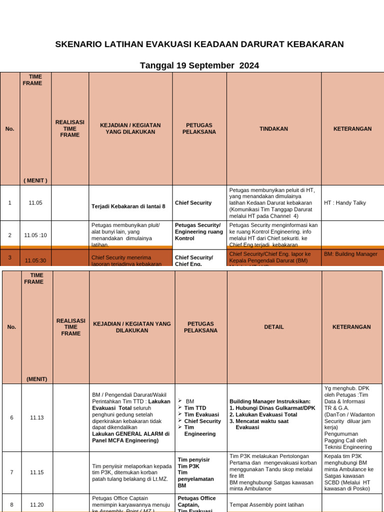 Skenario Latihan Evakuasi 190924 | PDF