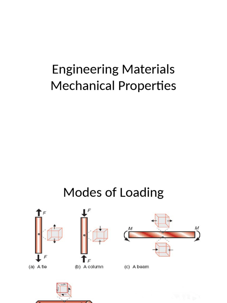 Mechanical Properties of Materials | PDF