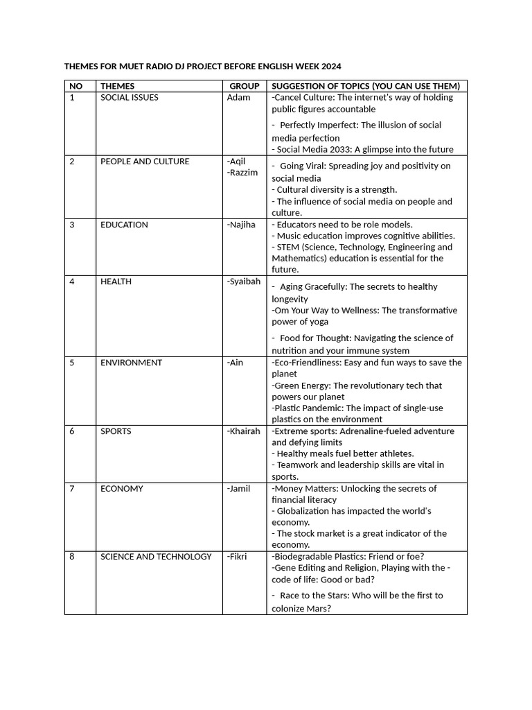Themes & Speaking Questions For Muet 2024 | PDF