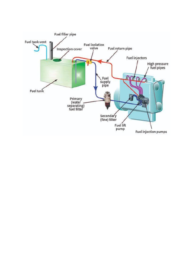 Fuel System | PDF