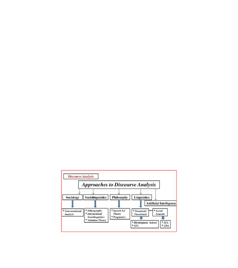 Discourse Analysis Diagram | PDF