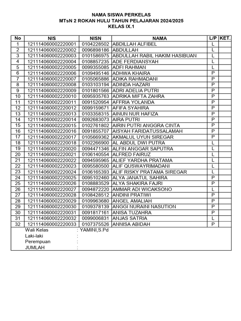 Nama Siswa Kelas Ix TP 2024 2025 | PDF