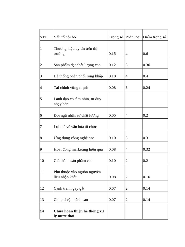 Phân Tích Ife | PDF