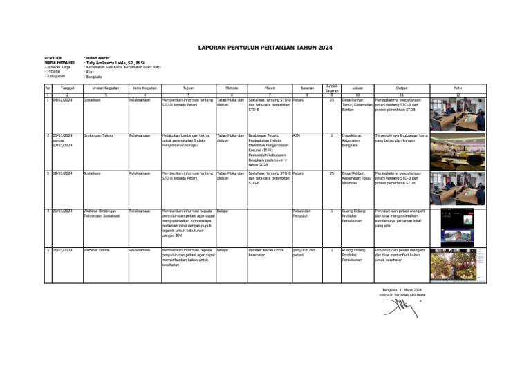 BOP Maret - 2024 | PDF