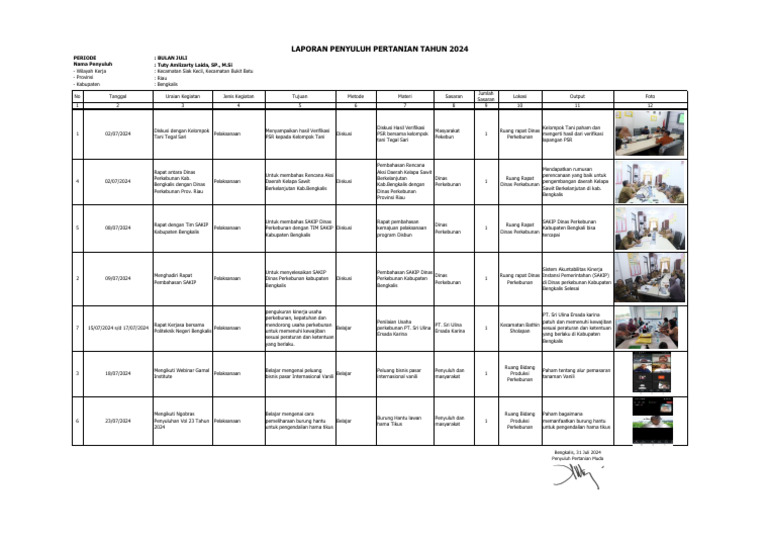 Laporan Bop Juli Tuty | PDF
