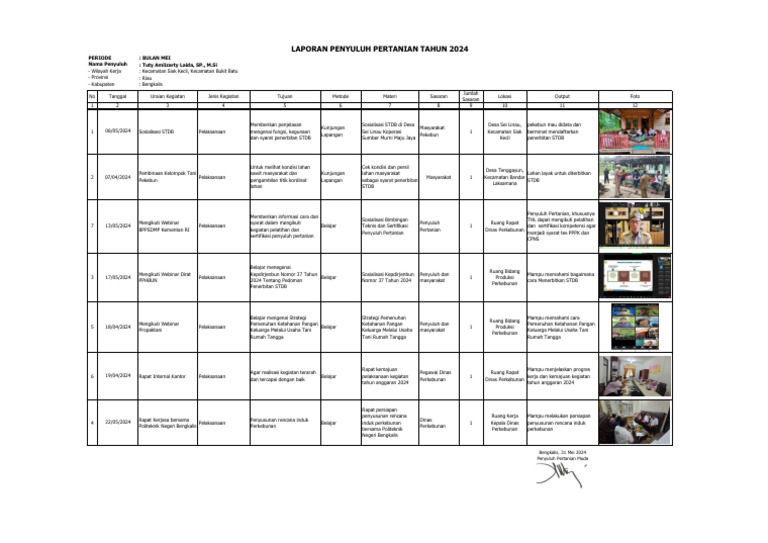 Laporan Bop Mei - Buk Tuty 2024 | PDF