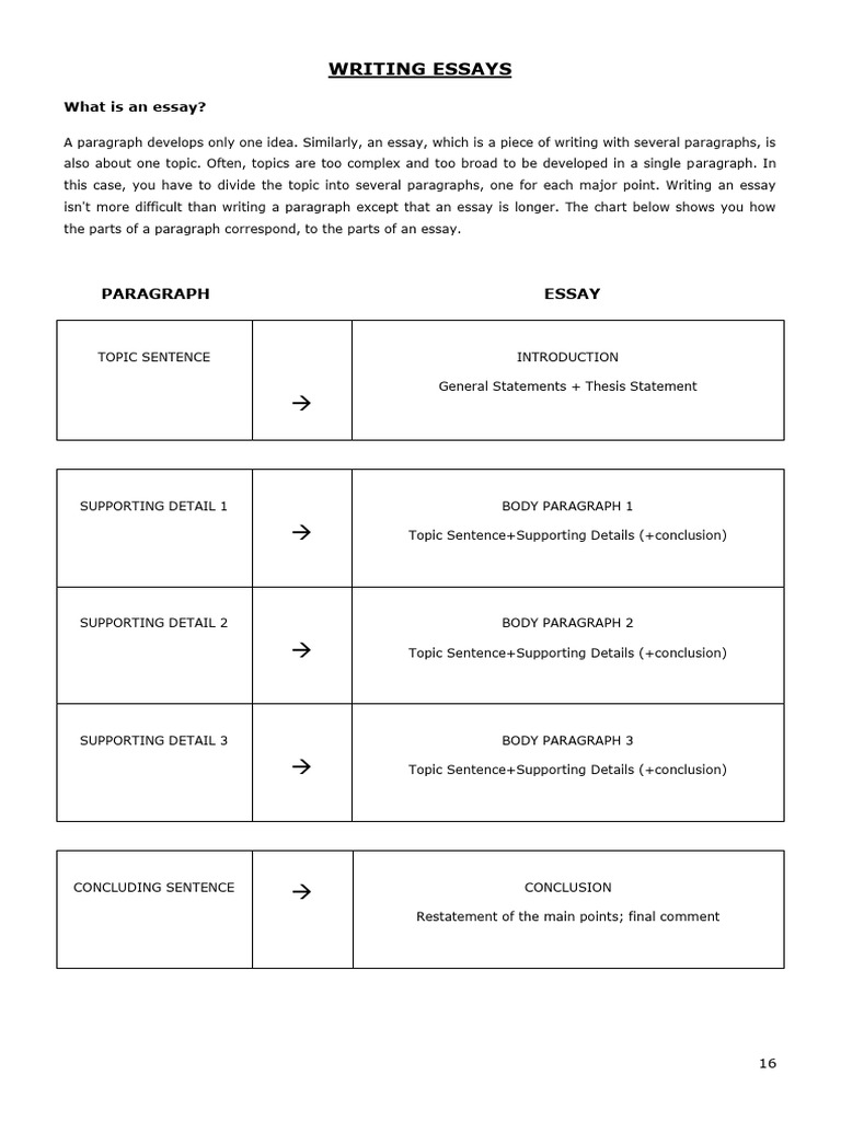 Writing PREP Supplement | PDF