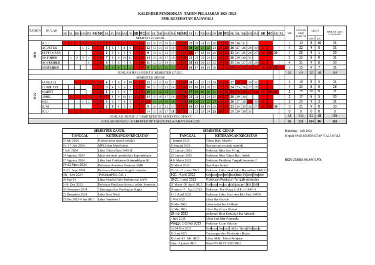 KALDIK 2425 (Autosaved) | PDF