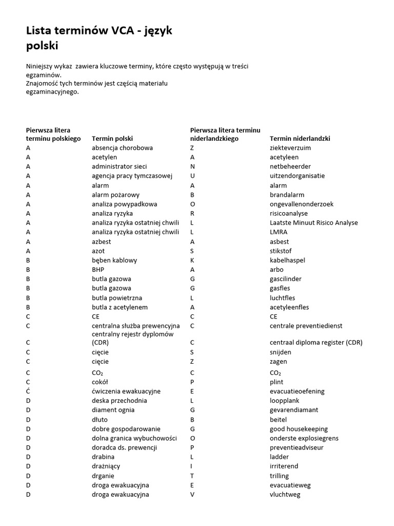 Polish VCA Glossary | PDF