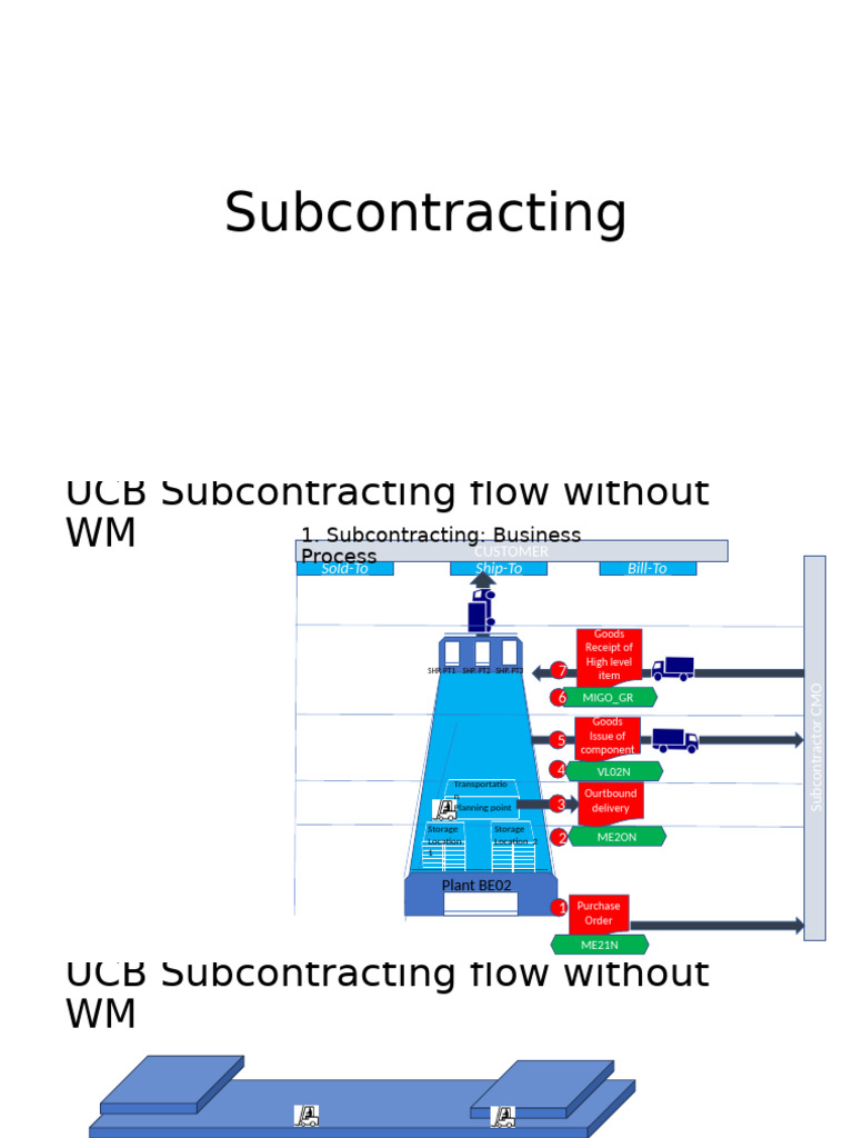 Subcontracting | PDF