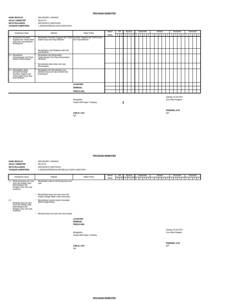 Promes Seni Riswandi | PDF