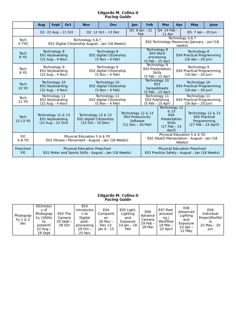 Pacing Chart(2) | PDF