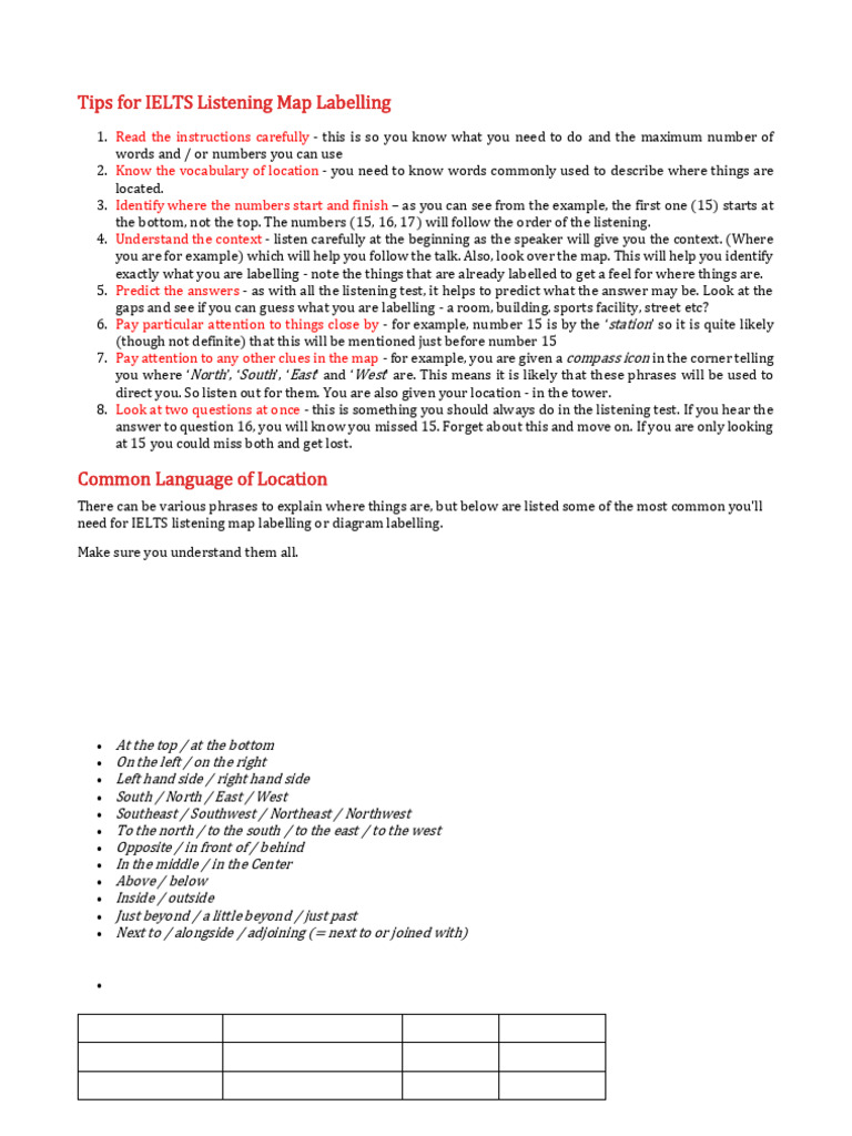 Tips For IELTS Listening Map Labelling | PDF