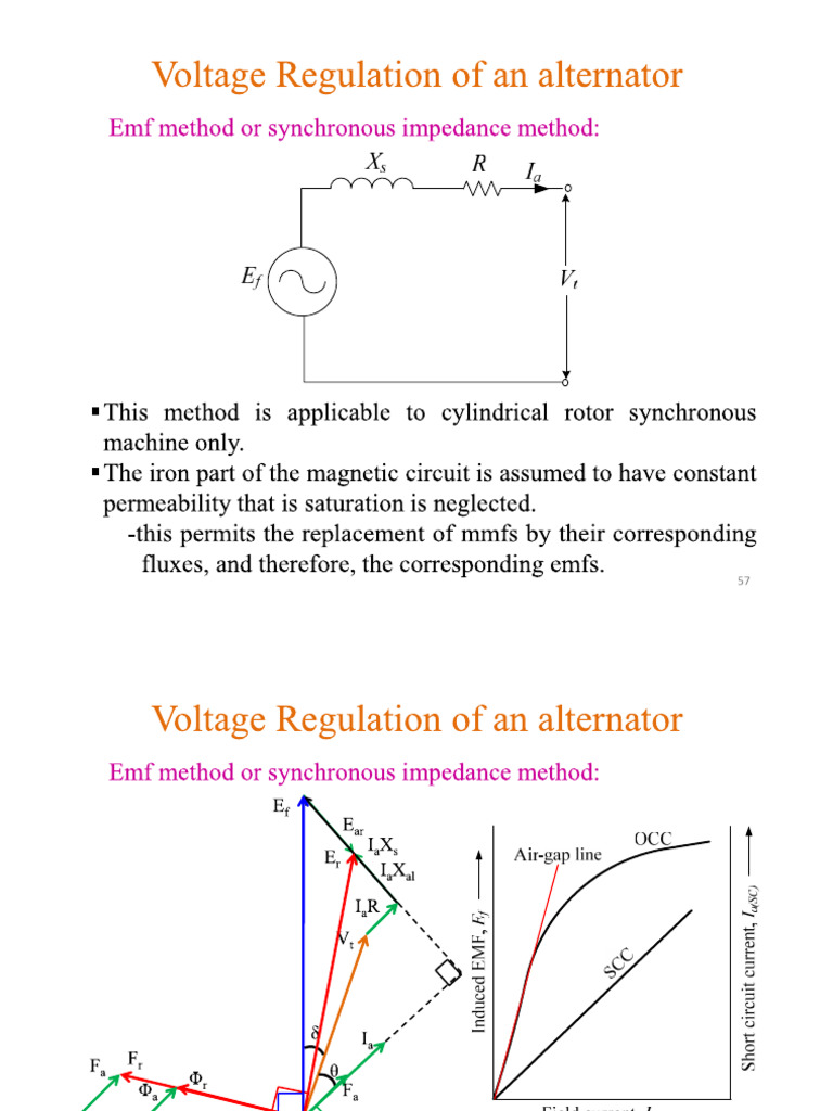 Synchronous Machines_Voltage regulation | PDF