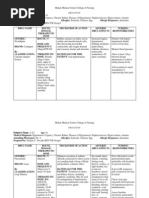 PNSS Drug Study | PDF | Saline (Medicine) | Intravenous Therapy