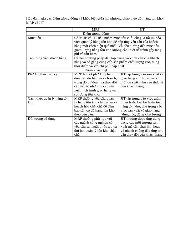MRP & Jit | PDF