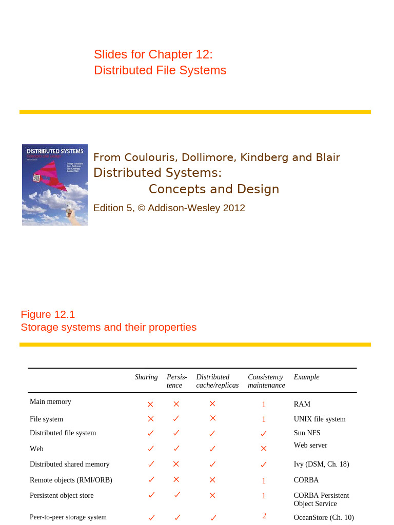 Chapter 12 Slides | PDF