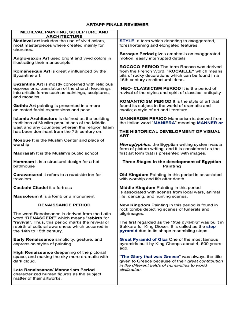 Artapp Finals Reviewer | PDF