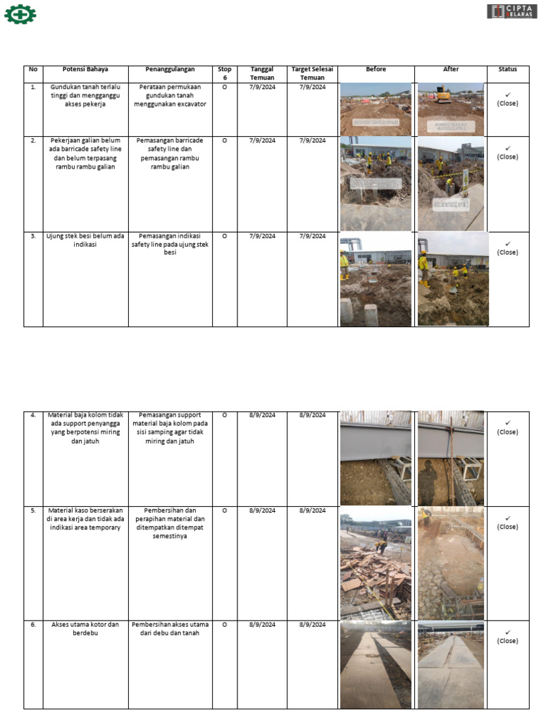 TEMUAN SAFETY PT CS 7-13 September 2024 | PDF