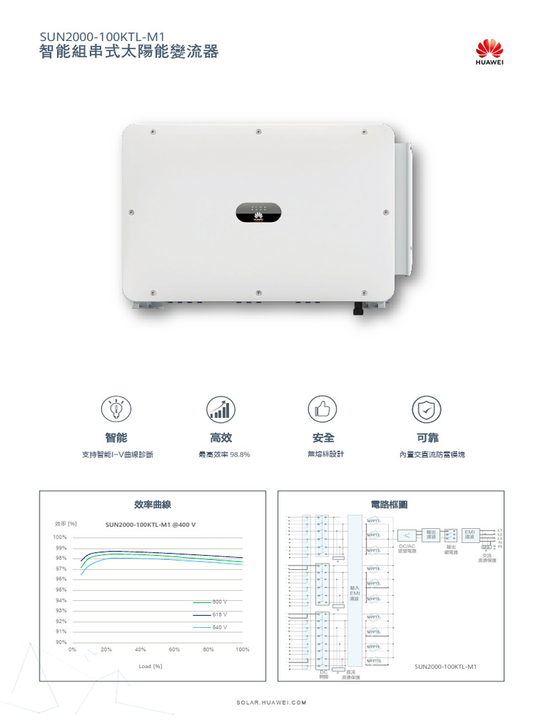 Sun2000 200KTL M1 | PDF
