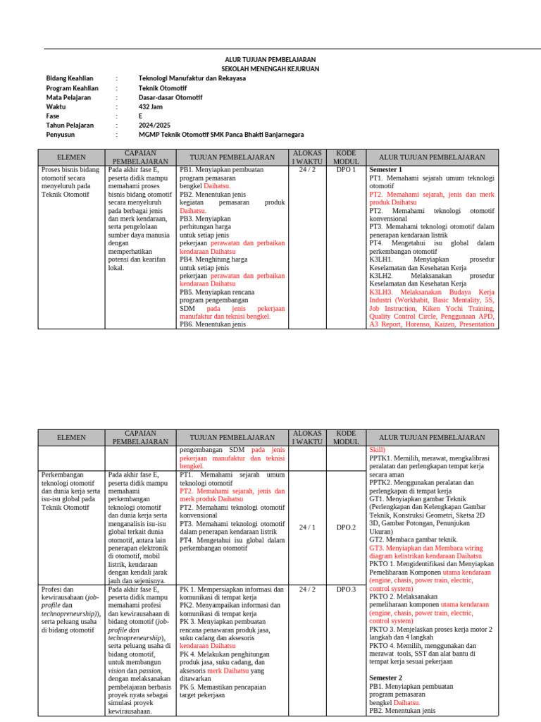 Elemen, CP, TP, ATP Modul Ajar TKRO | PDF