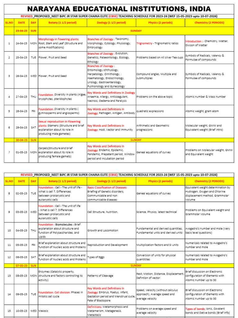 REVISED - NEET BiPC JR STAR SUPER CHAINA ELITE (CBSE) TEACHING SCHEDULE ...