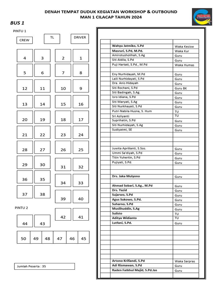 Denah Tempat Duduk Workshop Dan Outbound | PDF