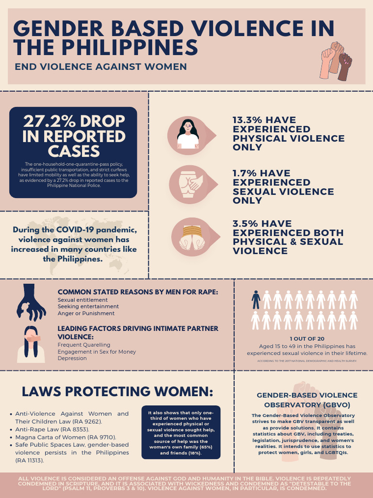Gender-Based-Violence-Poster | PDF