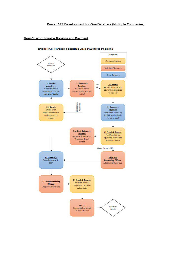Power APP Development For One Database | PDF
