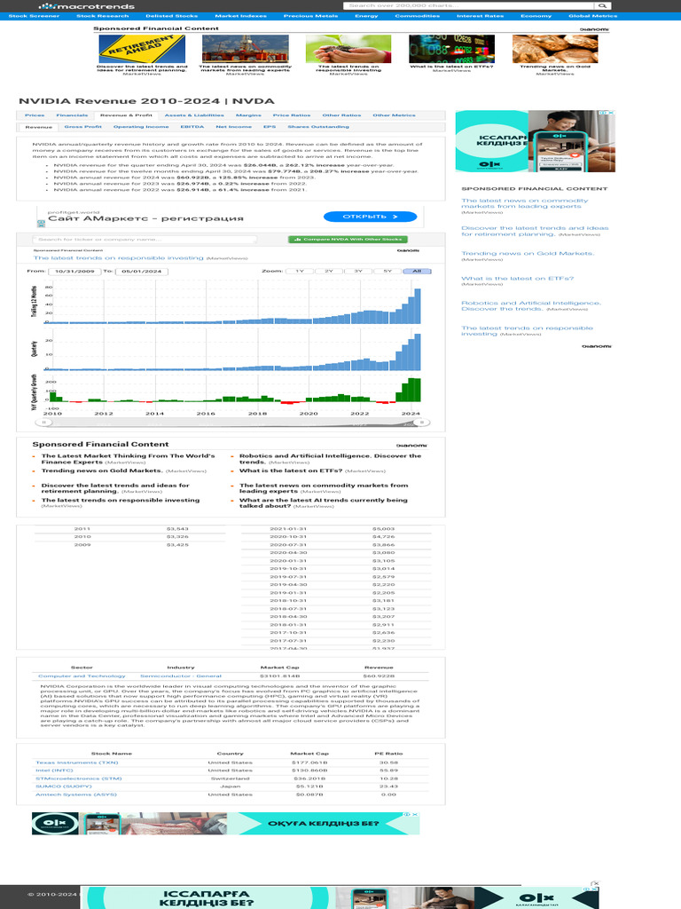 NVIDIA Revenue 2010-2024 NVDA MacroTrends | PDF