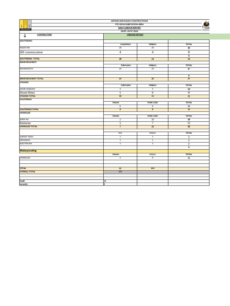 DLR 20-07-2024 | PDF