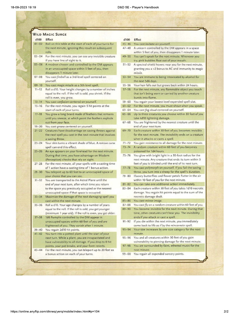 DND Wild Magic Surge | PDF